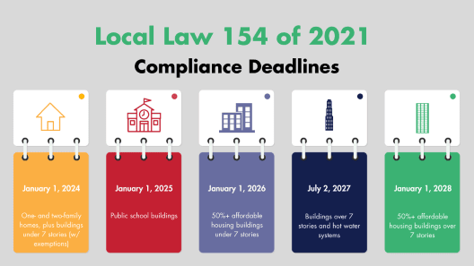 Local Law 191: Does Your Commercial Building Need a Carbon Monoxide ...